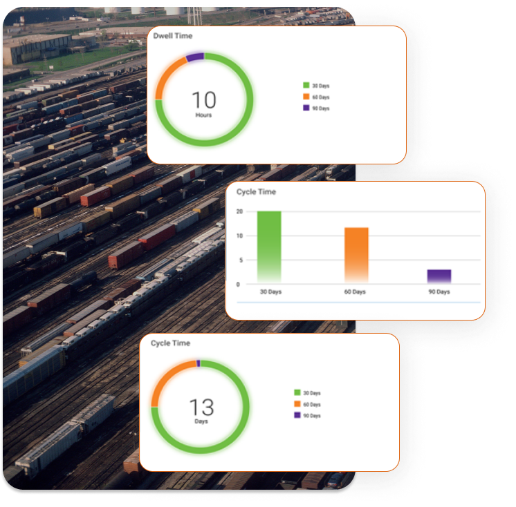 Rail Reporting & Analytics