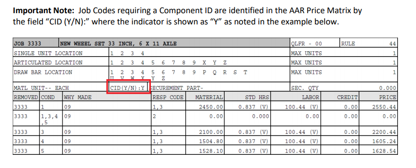 Deciphering CID Errors: Causes and How to Correct