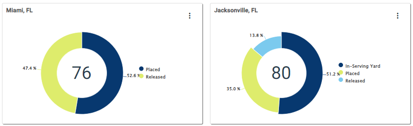 4 Steps to Avoid Rail Demurrage Fees